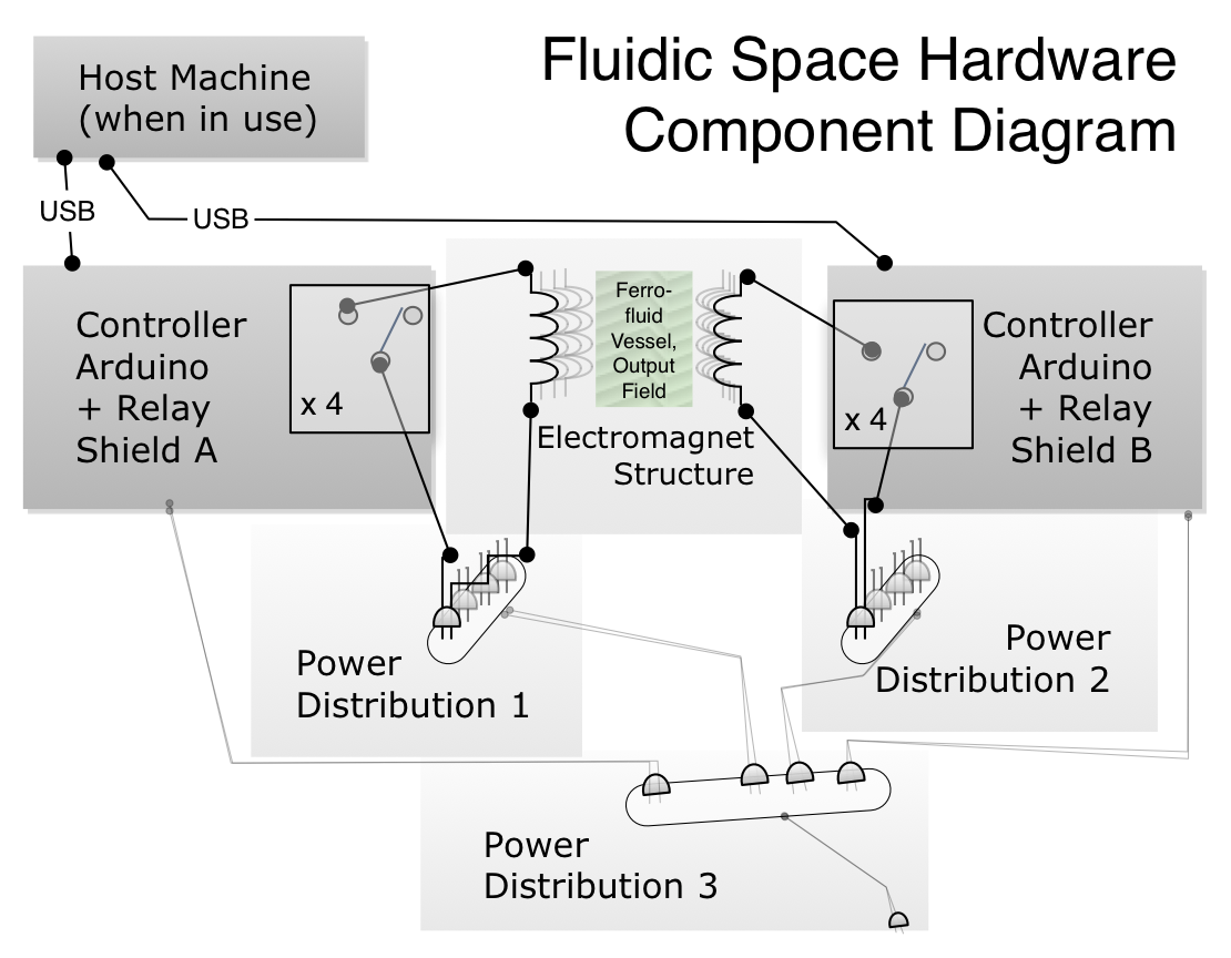 Paul Jacobs - Fluidic Space - MAT 265